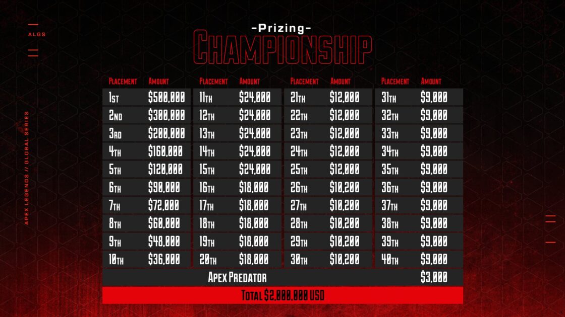 【仕組みを解説】APEXの年間王者を決定する世界大会「ALGS」とは？ ┃ ゲーマーゲーマー’s POST
